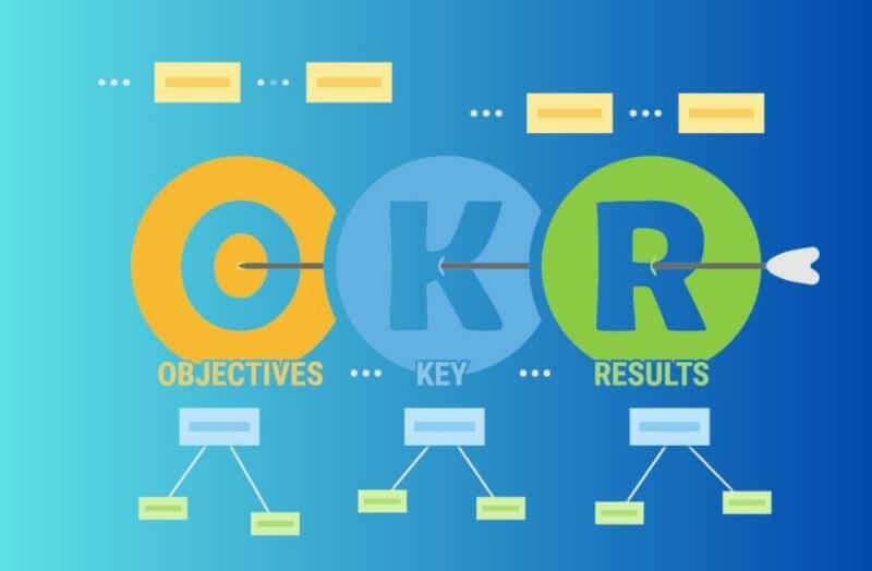 OKR: ¿Qué es y cómo implementarlo en tu negocio? OKR: ¿Qué es y cómo implementarlo en tu negocio?